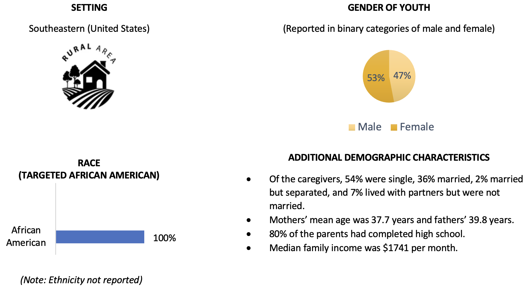 Strong African American Families Program – Blueprints for Healthy Youth ...